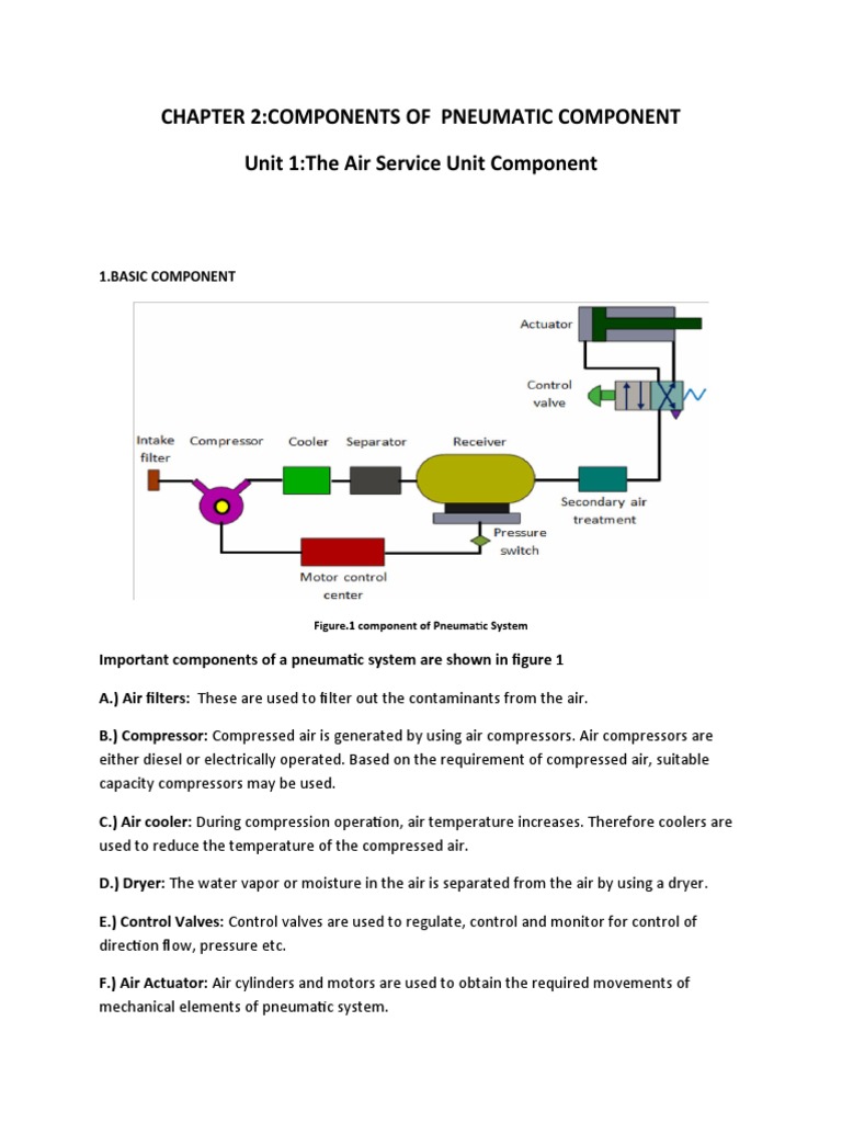 Chapter 2:components of Pneumatic Component Unit 1:the Air Service Unit ...