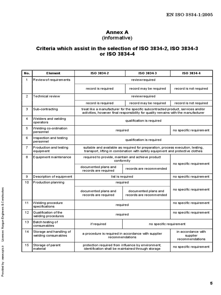 Criteria Which Assist in The Selection of ISO 3834-2, ISO 3834-3 | PDF ...