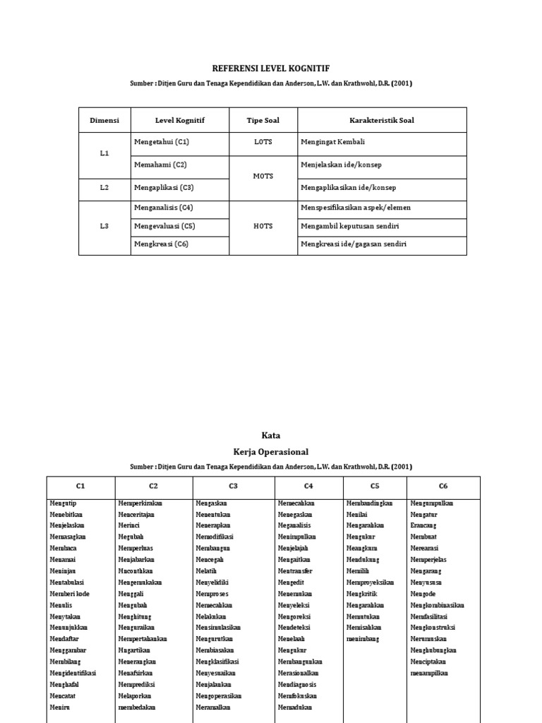 Referensi Level Kognitif | PDF