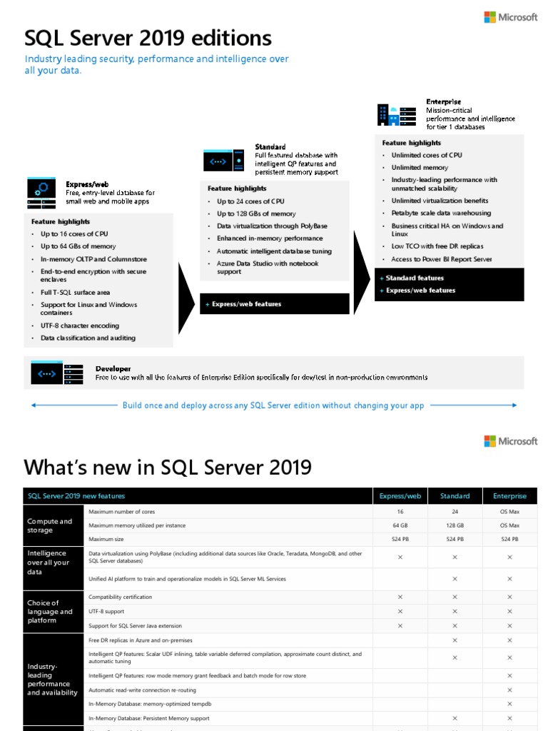 SQL Server 2019 Editions Datasheet | Download Free PDF | Microsoft Sql ...
