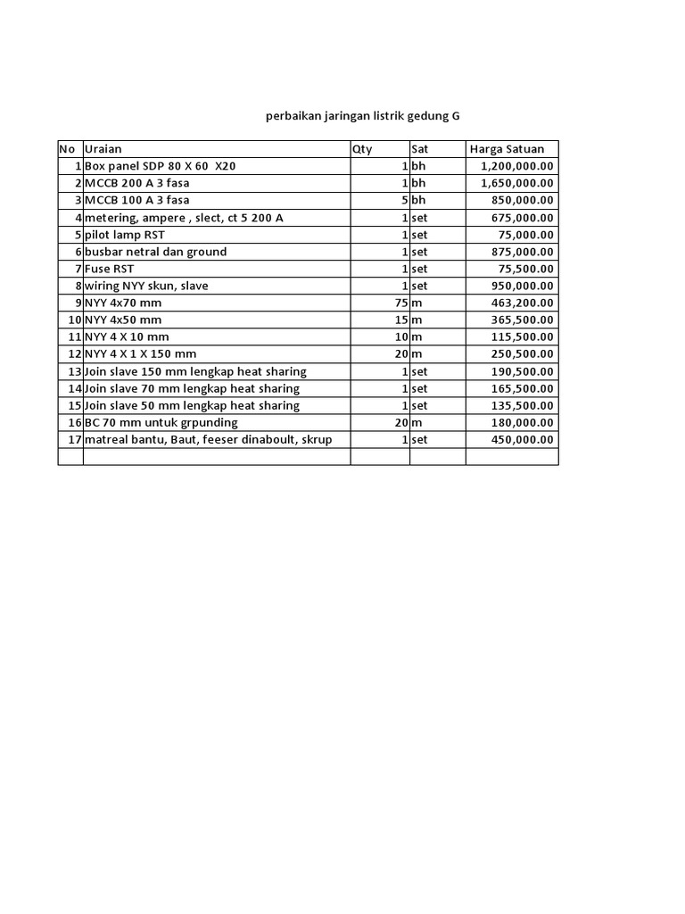 Contoh RAB JARINGAN LISTRIK | PDF