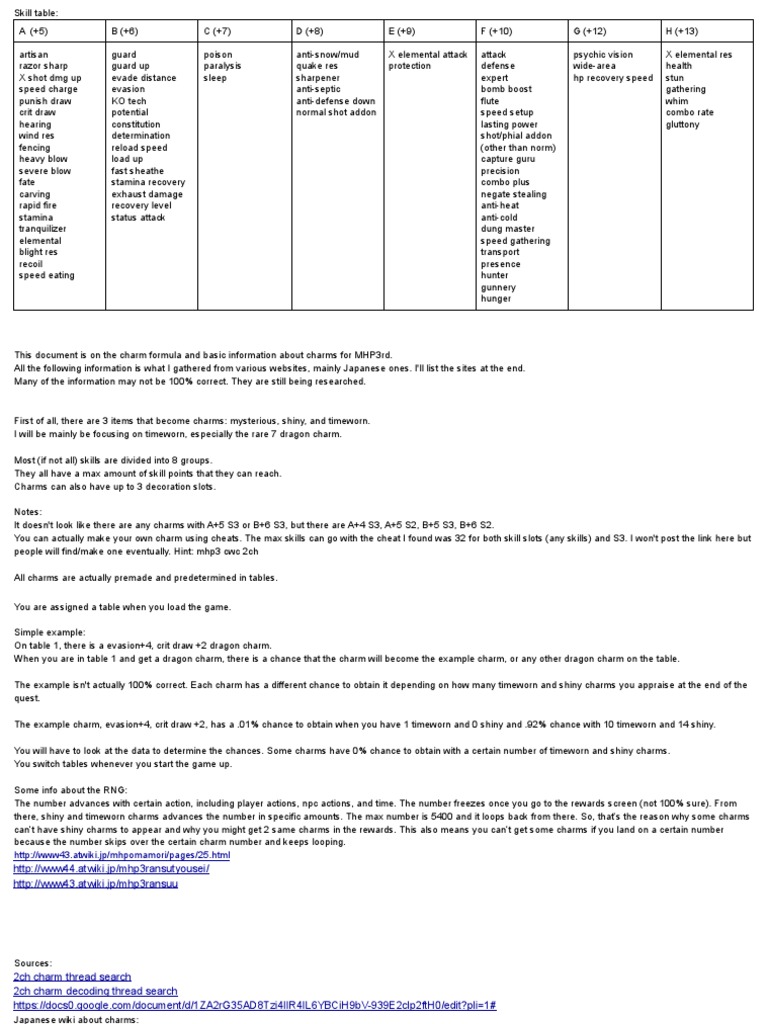 MHP3rd Charm Formula and Information | PDF