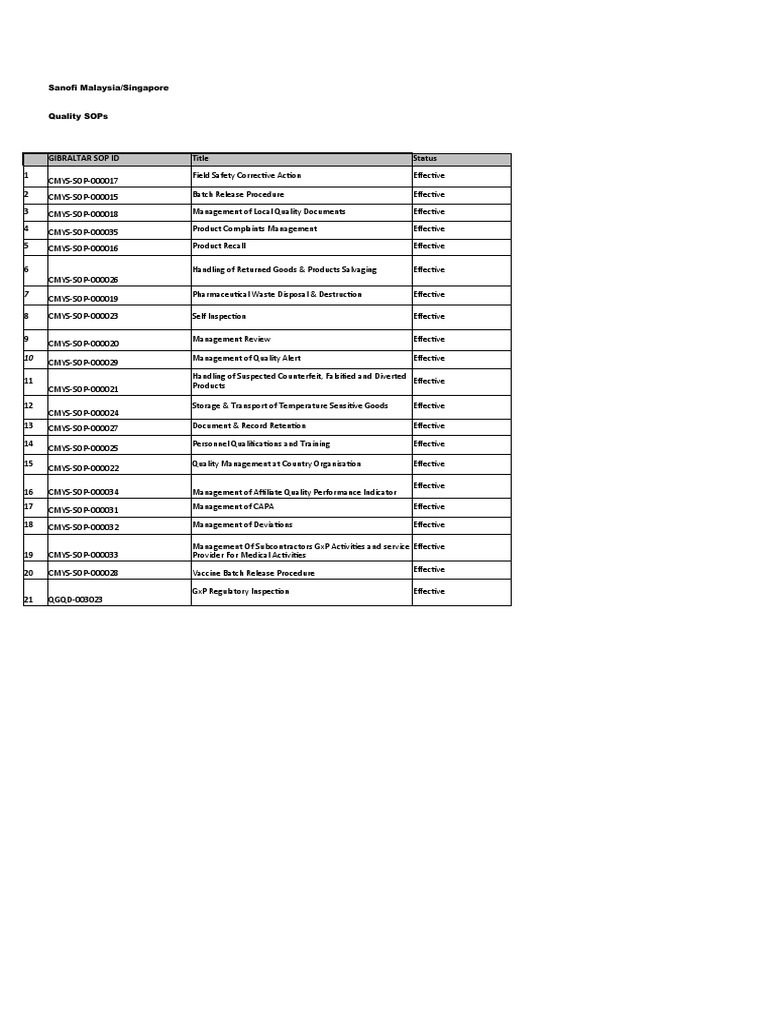Gibraltar Sop Id Title Status 1 2 3 4 5 6: Sanofi Malaysia/Singapore ...