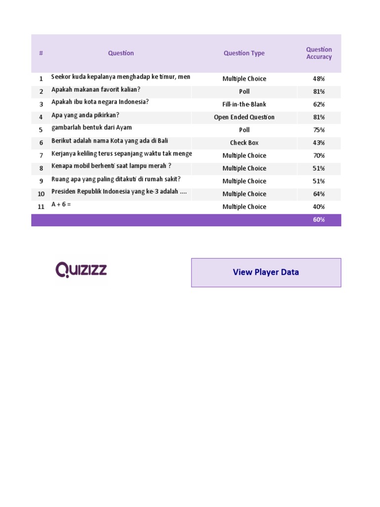 Quizizz Excel Pdf