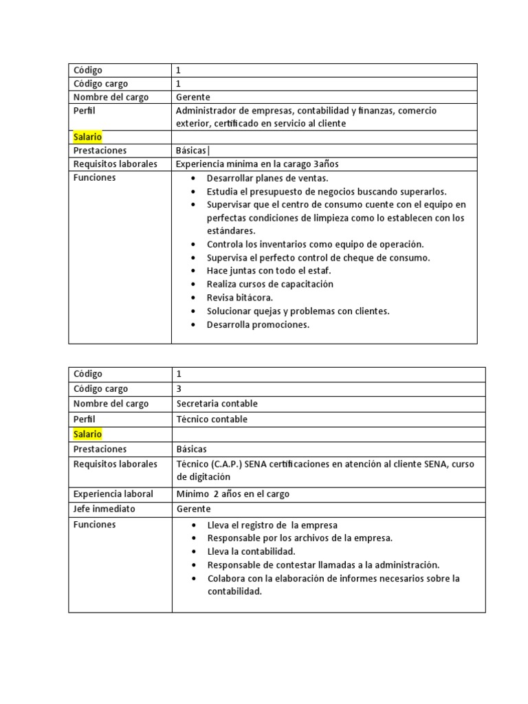Mof de Restaurante | PDF | Contabilidad | Cocina
