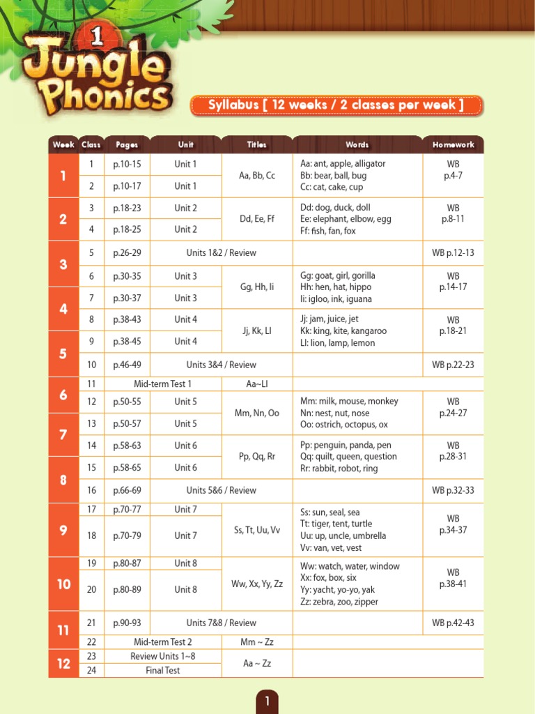 Jungle Phonics 1 Lesson Plan | PDF | Learning
