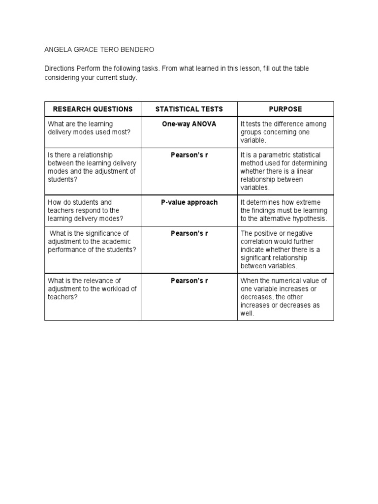 Research Questions Statistical Tests Purpose One-Way ANOVA | PDF