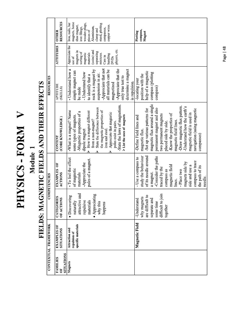 Physics Form 5 Schemme of Work | PDF