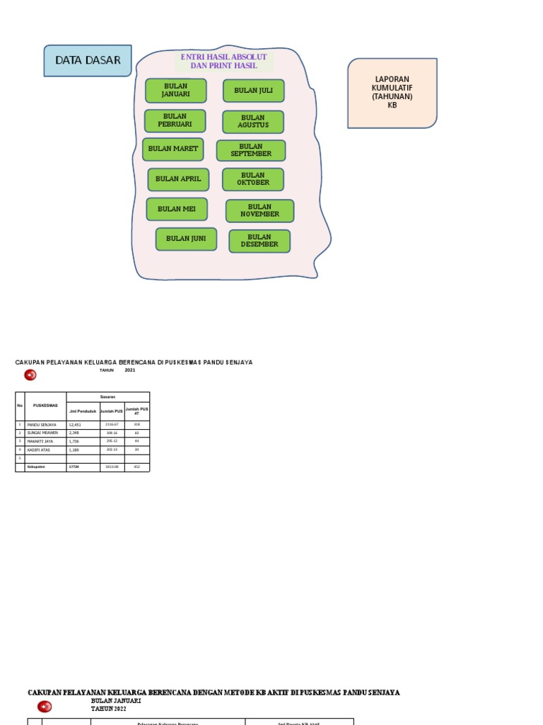 Laporan KB Aktif | PDF