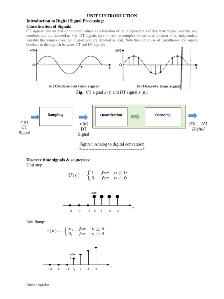 Unit I Introduction Introduction To Digital Signal Processing ...