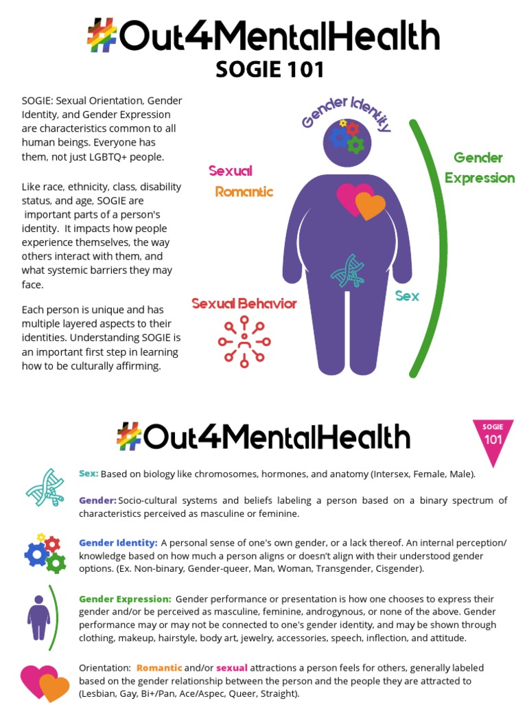 SOGIE 101 Fact Sheet | PDF | Gender Studies | Gender