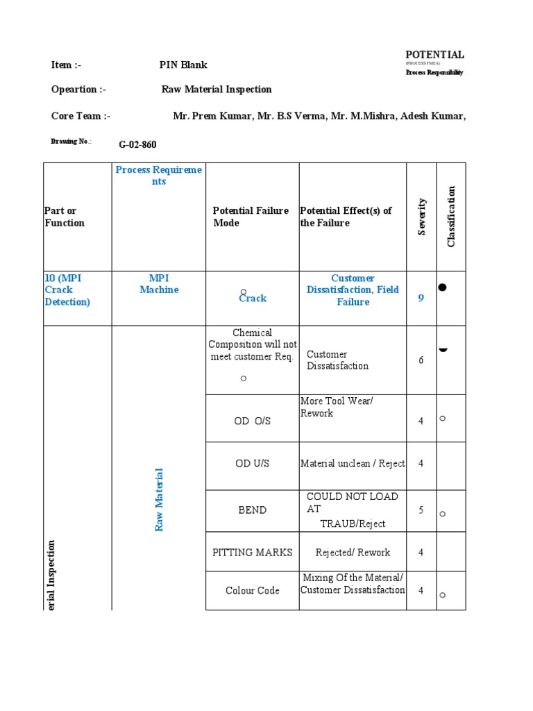 Potential Failure Modes and Effects Analysis of Pin Blank Inspection ...