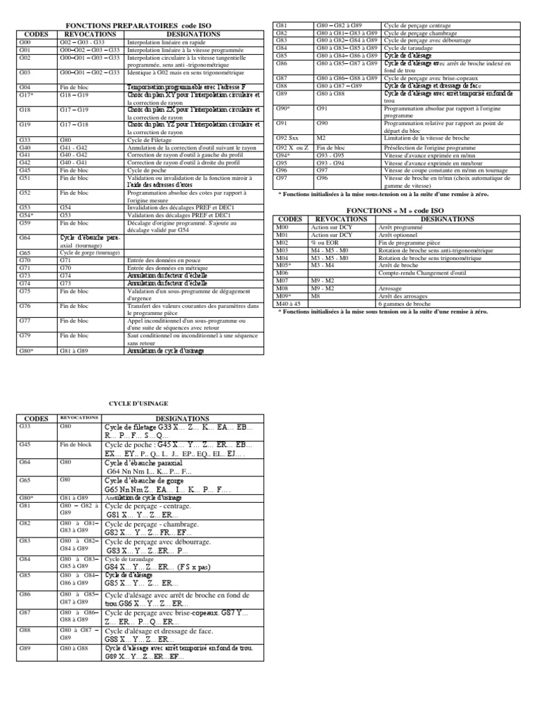 Annex Fonctions Preparatoires Code Iso | PDF | Usinage | Métaux