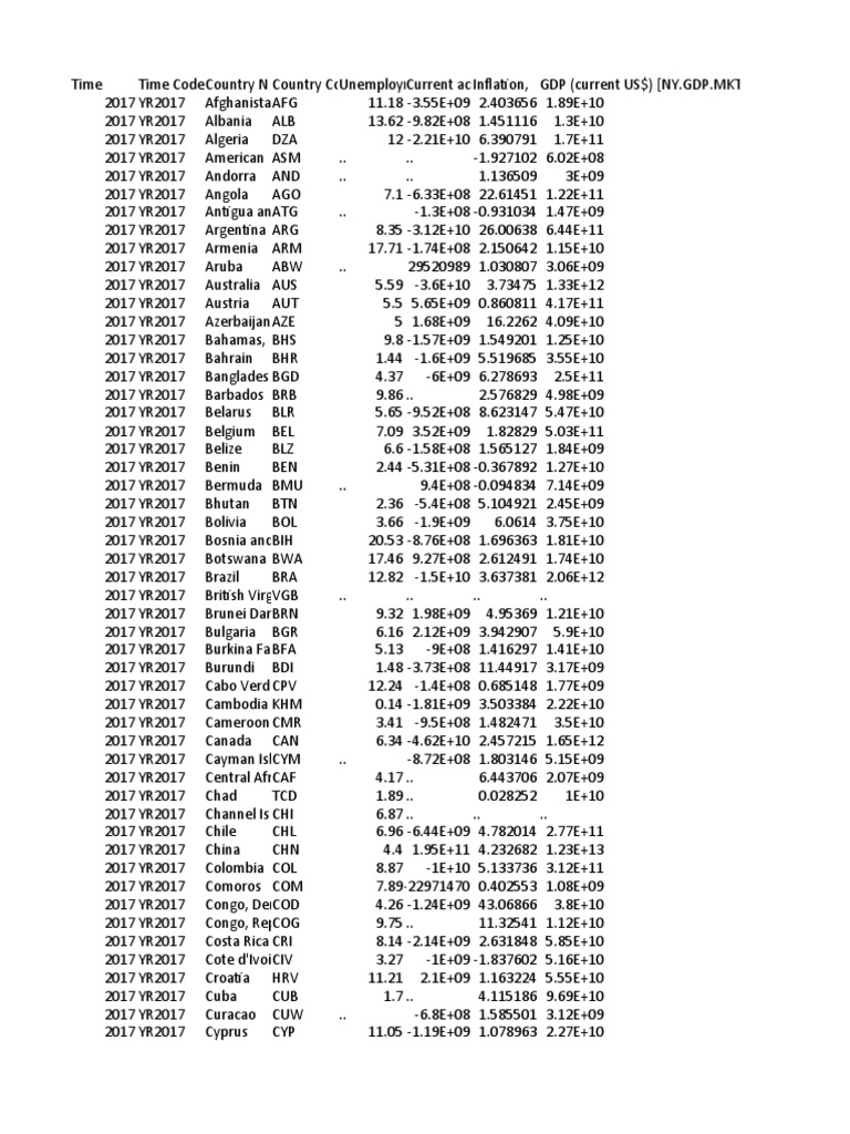Data Extract From World Development Indicators | PDF | Gross Domestic ...