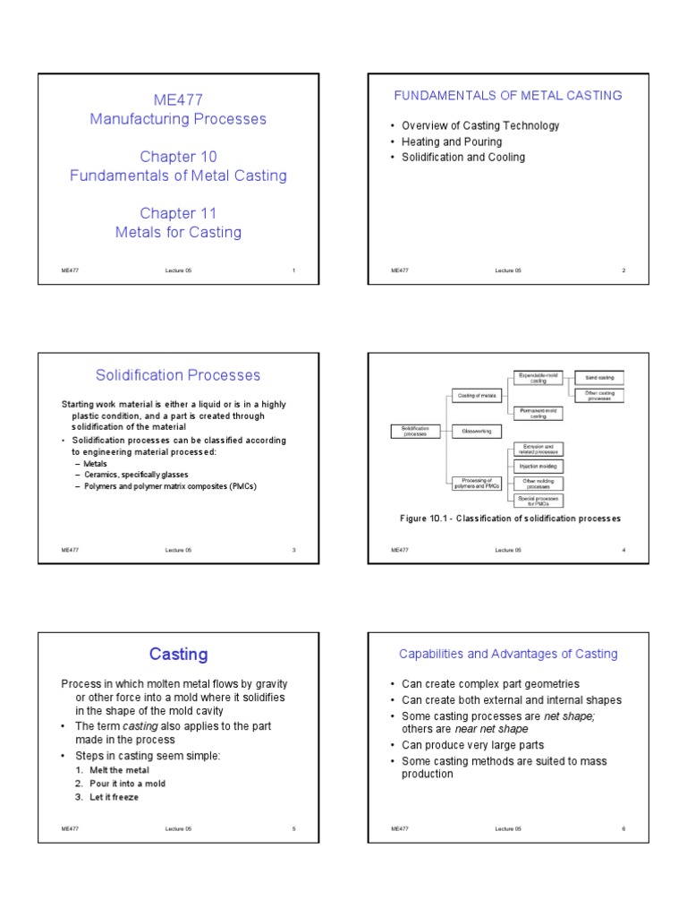Fundamentals of Metal Casting: An Overview of Solidification Processes ...