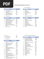 Kode ICD 10 untuk Penyakit Kulit dan OBGYN | PDF