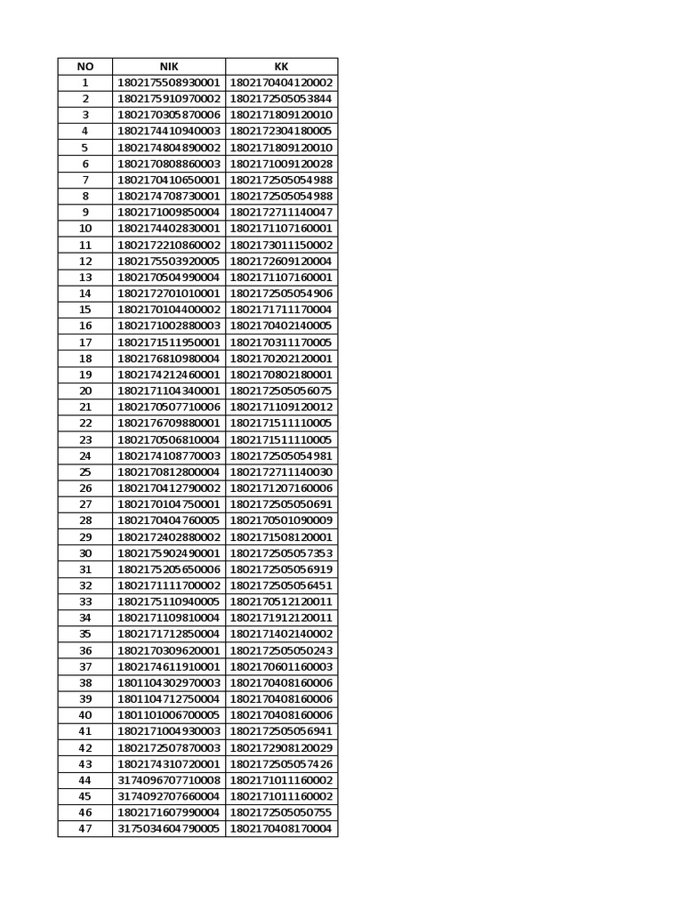 No Nik KK | PDF