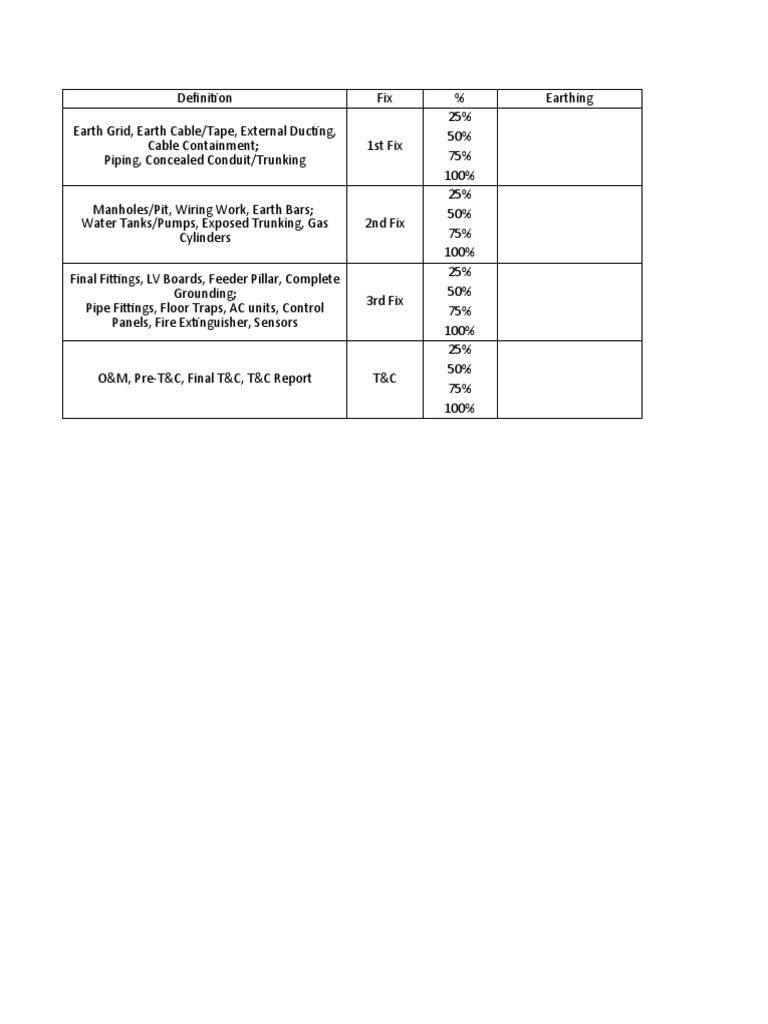 1st 2nd 3rd Fix Definition | PDF