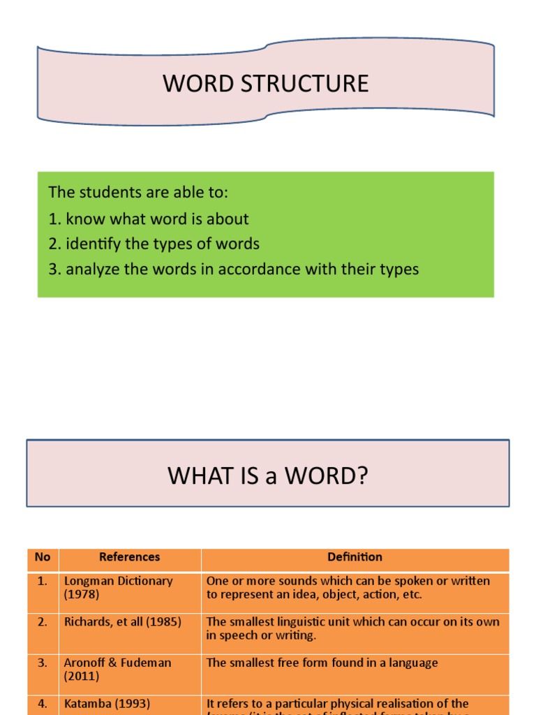 Word Structure | PDF | Word | English Grammar