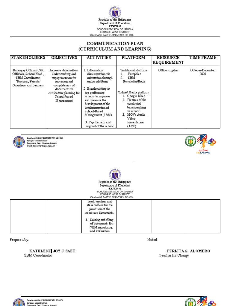 Communication Plan (Curriculum and Learning) : Stakeholders Objectives ...