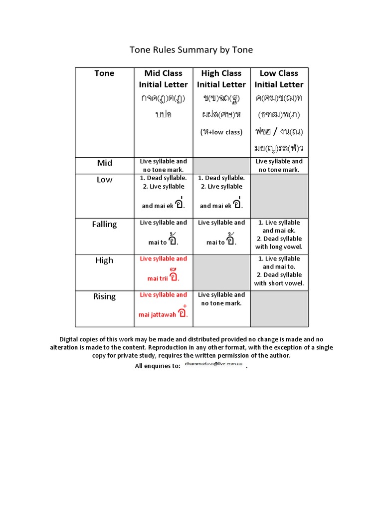 Summary of Thai Tone Rules by Tone | PDF | Tone (Linguistics) | Thai ...