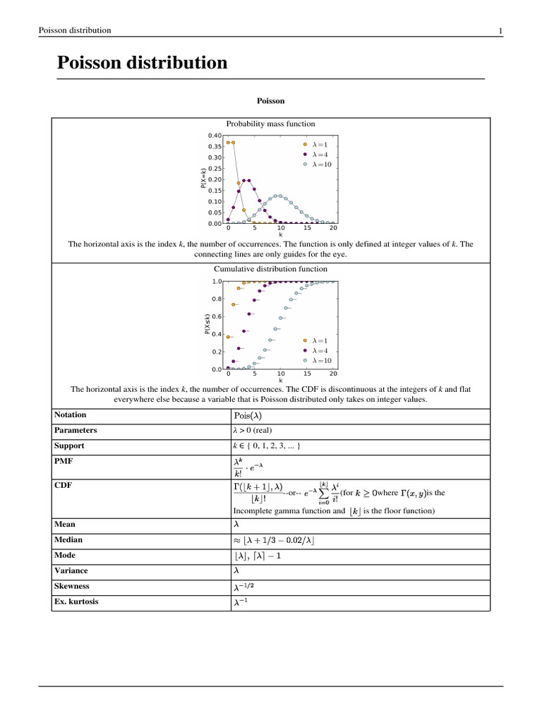 Poisson Distribution | PDF | Teaching Mathematics | Poisson Distribution