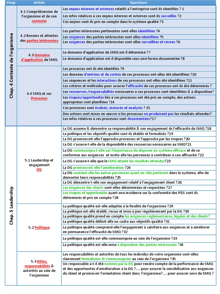 Optimisation du Système de Management de la Qualité (SMQ) | PDF | Audit ...