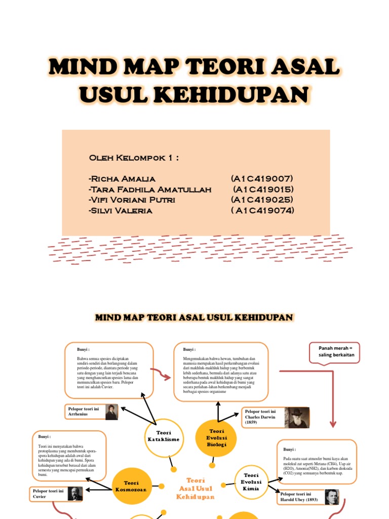 Mind Map Teori Asal Usul Kehidupan - Kelompok 1 | PDF