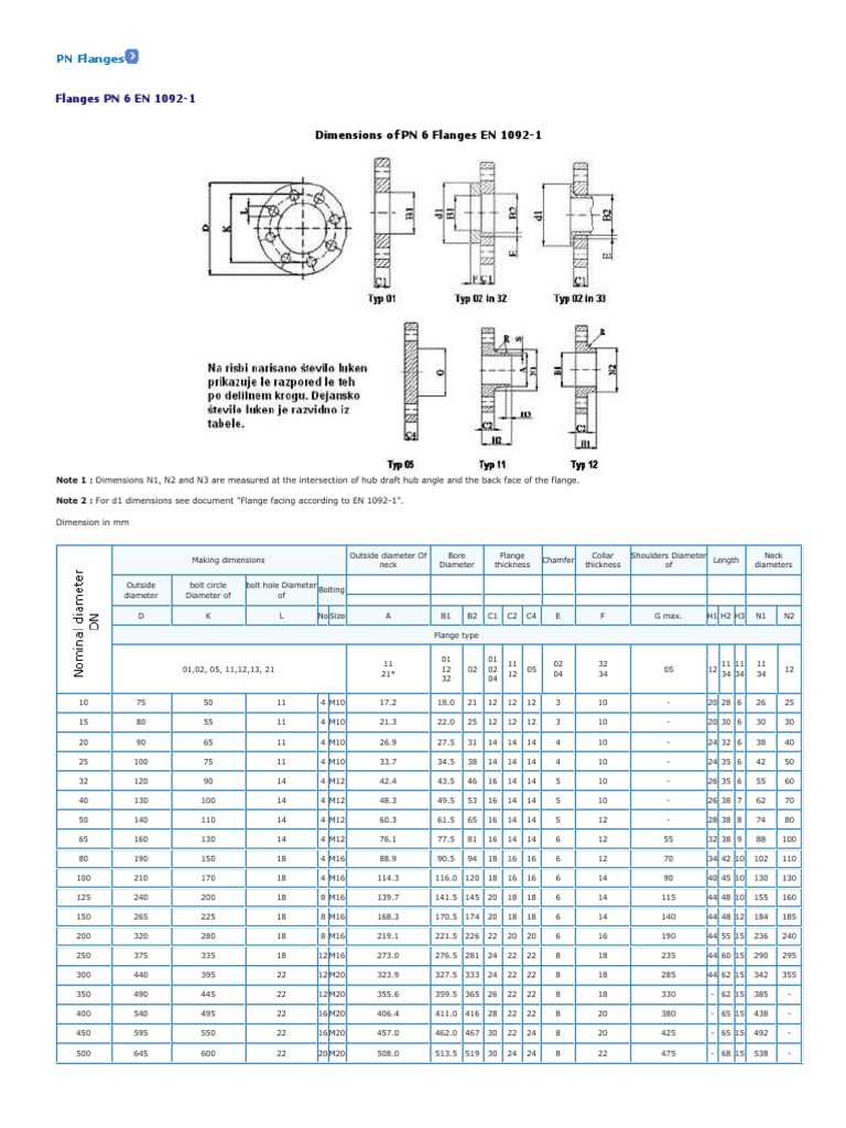 Flanges PN 6 EN 1092-1 | PDF | Pipe (Fluid Conveyance) | Gas Technologies