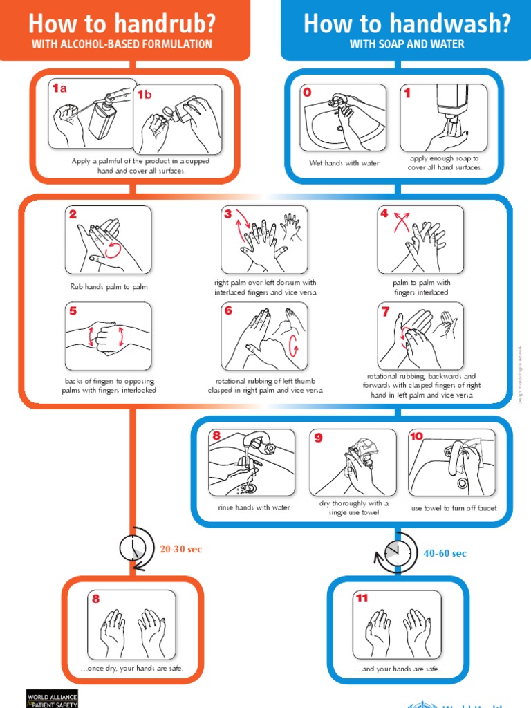 Hand Hygiene WHO Step by Step | PDF