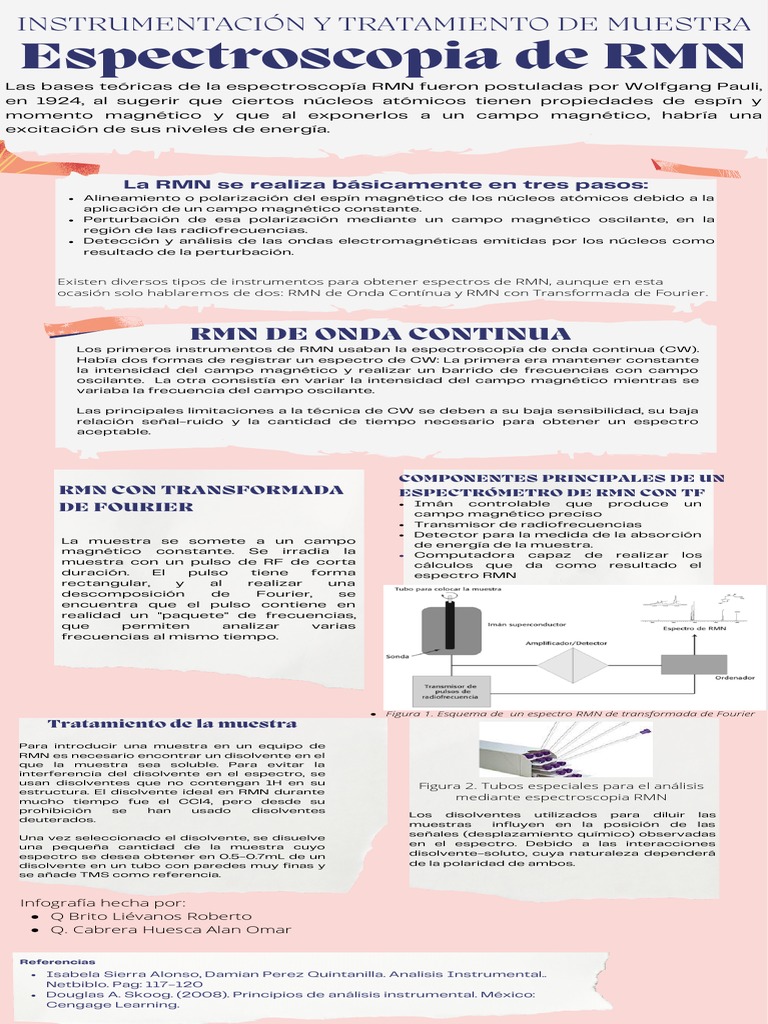 Espectroscopia RMN: Instrumentación y Muestras | PDF | Resonancia ...
