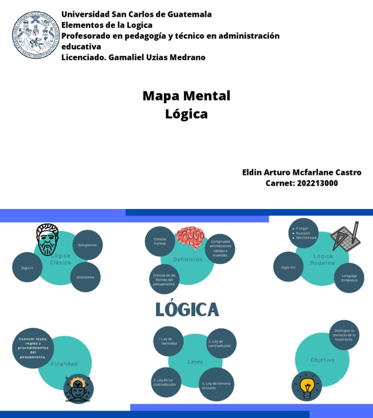 Mapa Mental de Logica. | PDF | Lógica | Metafilosofía