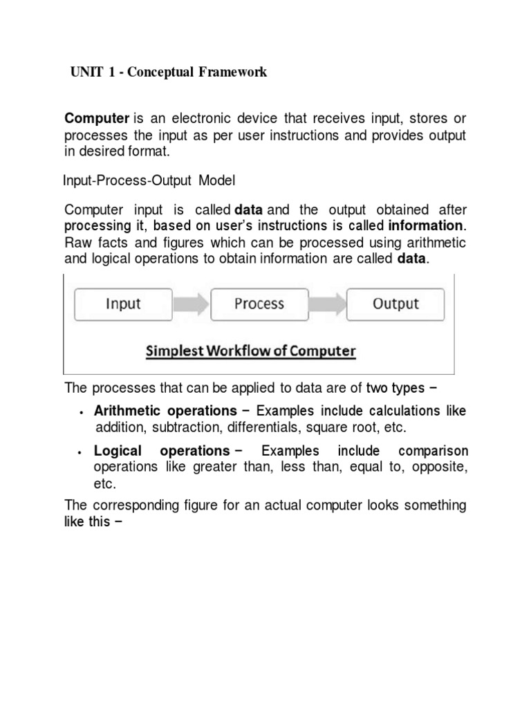 Introduction to the Conceptual Framework of Computers: Describing the Basic Components ...