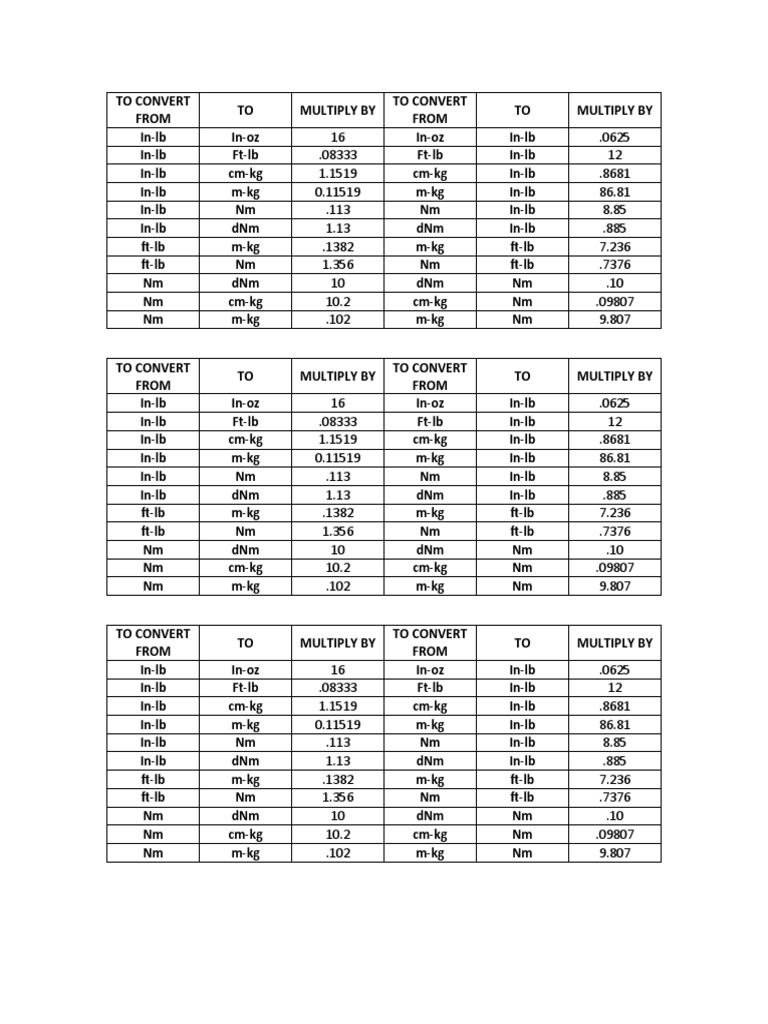 Tabla de Conversion Torque | PDF | Units Of Measurement | Metrology
