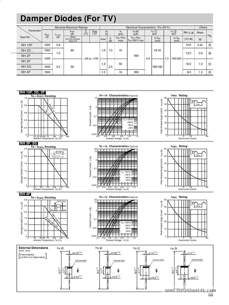 Damper Diodes (For TV) : RH 10F RH 2D RH 2F RH 3F RH 3G RH 4F | PDF ...