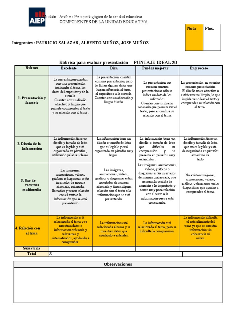 Rubrica para Evaluar Presentacion | PDF | Cognición | Informática