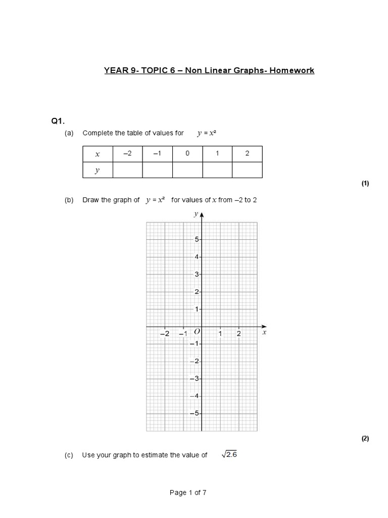 Topic 6 Non Linear Graphs Questions | PDF | Geometry | Analytic Geometry