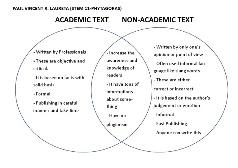 Academic Text Non-Academic Text: Paul Vincent R. Laureta (Stem 11 ...