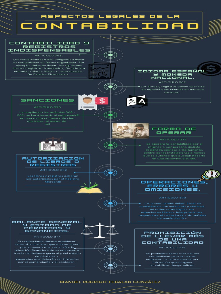 Aspectos Legales de La Contabilidad | PDF | Contabilidad | Estado ...