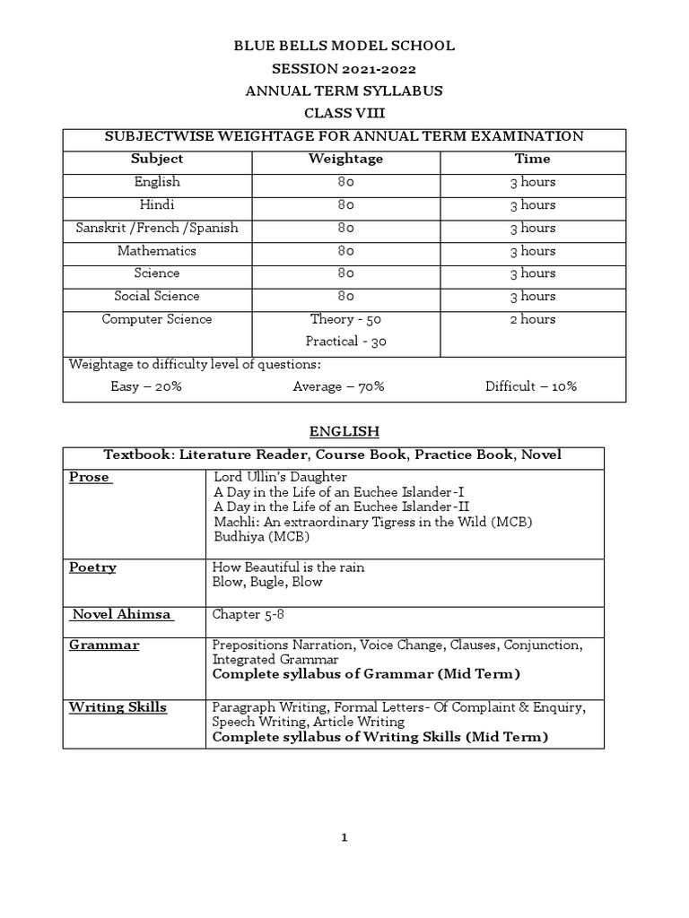 Class 8 Annual Syllabus (2021-22) | PDF | Mathematics | English Language