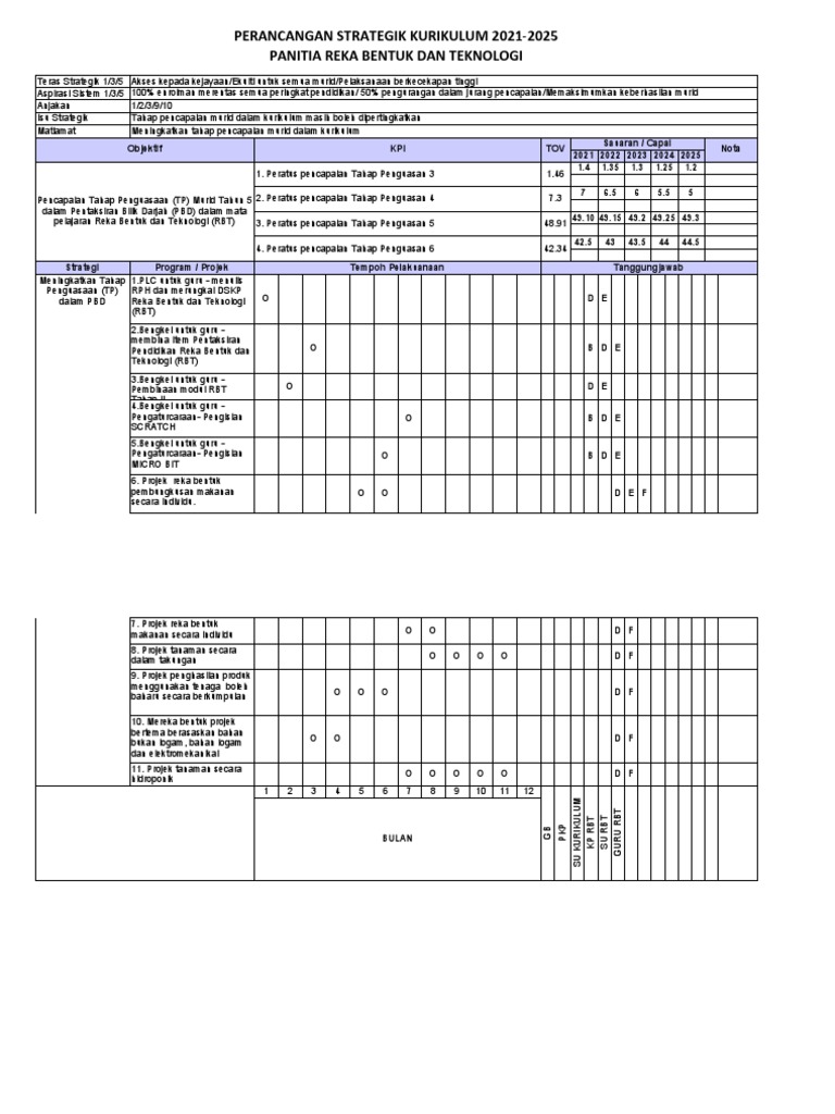 Perancangan Strategik Panitia RBT (Terkini) | PDF
