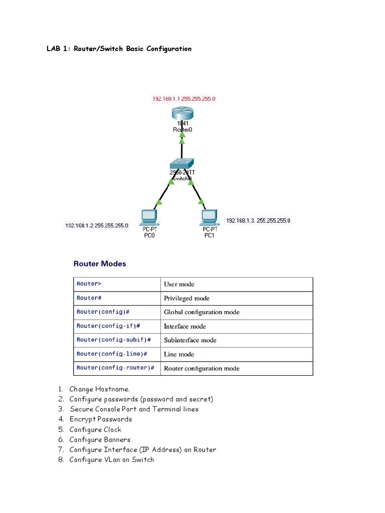 Lab 1 Basic Configurations Pdf Router Computing Cisco Systems