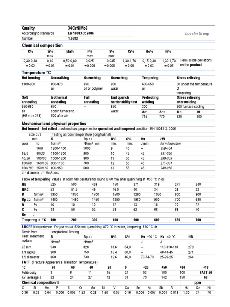 34 CR Ni Mo 6 | PDF | Annealing (Metallurgy) | Procedural Knowledge