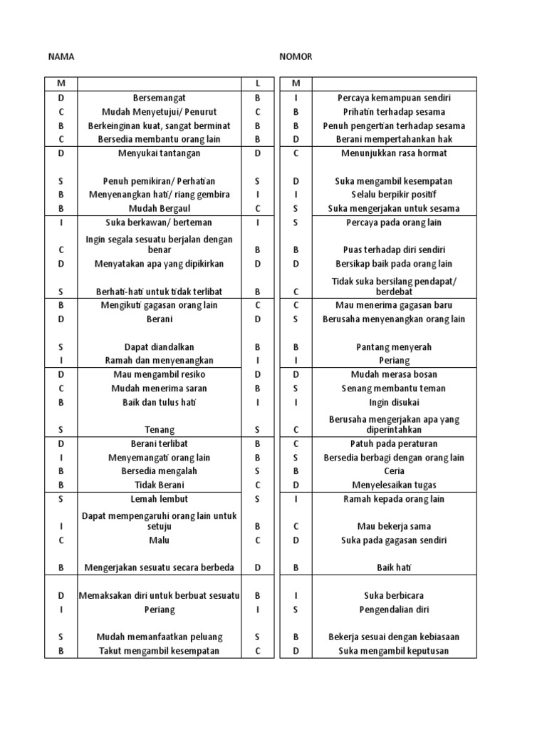 Skor - Mmi (Tabel Singkat) | PDF