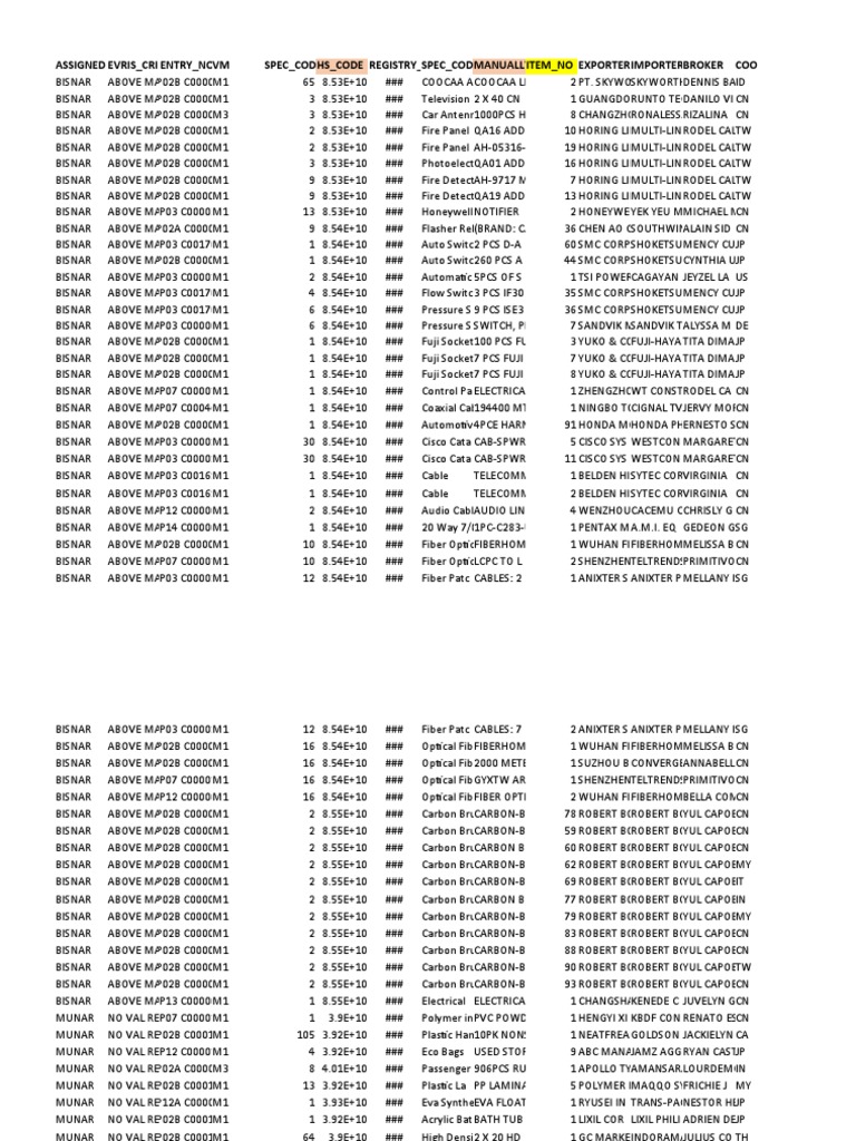 Import and export data for goods | PDF | Chemical Compounds | Organic ...