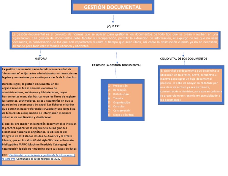 Mapa Conceptual Gestión Documental | PDF | Gestión de registros | Ciencias de la Información