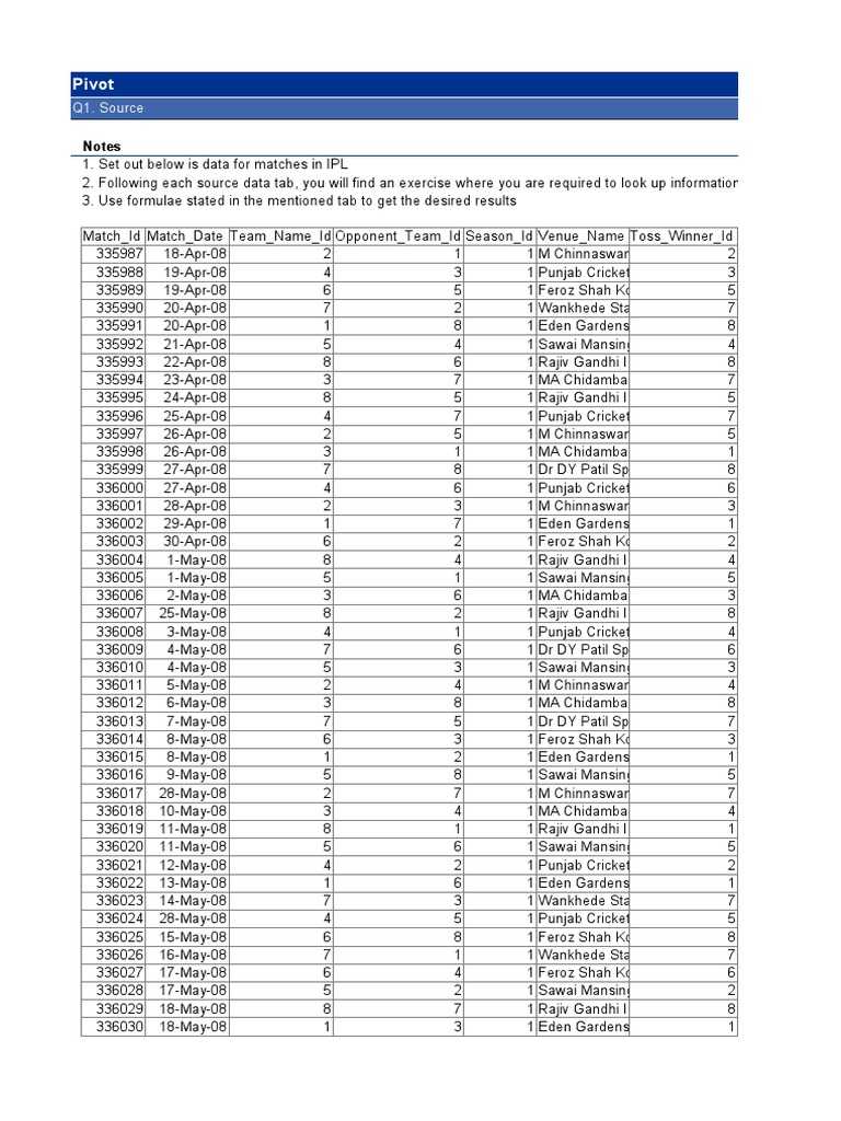 IPL Match Data Overview | PDF | Sports | Cricket