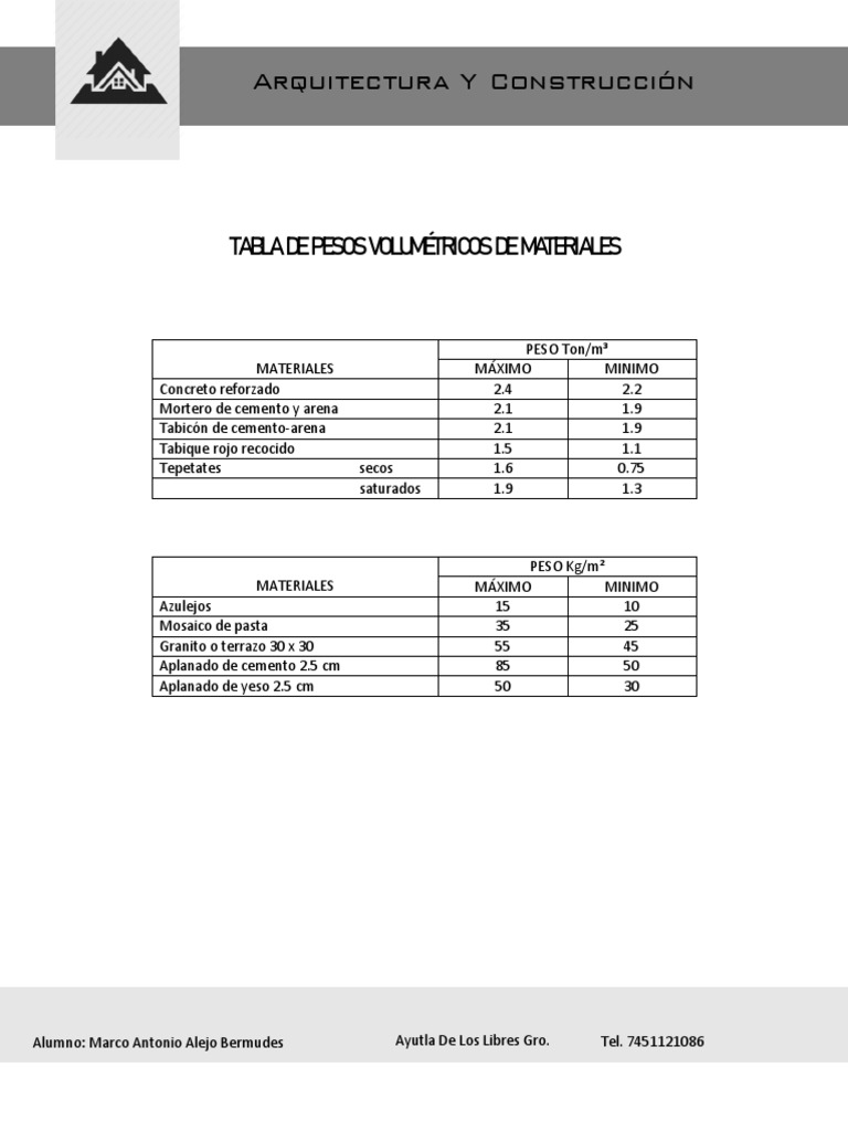 Tabla de Pesos Volumétricos de Materiales | PDF | Hormigón | Materiales