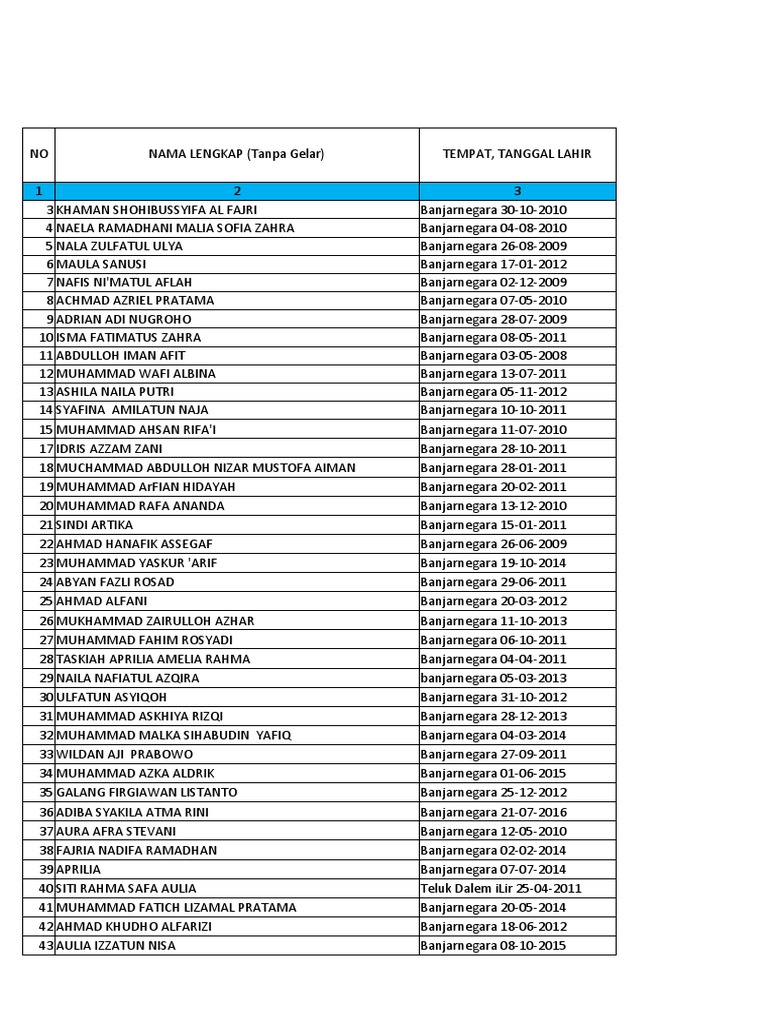 Data Profil TPQ Daarussalam Bakal Rt04rw02 | PDF