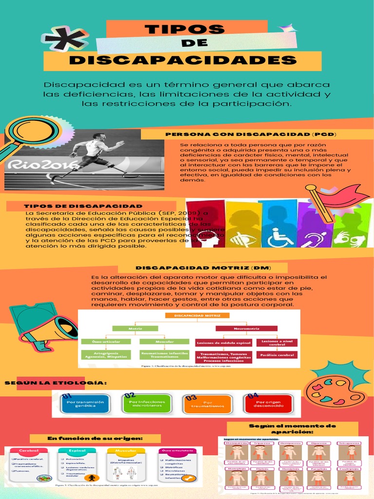 Tipos de Discapacidades | PDF | Invalidez | Discapacidad intelectual